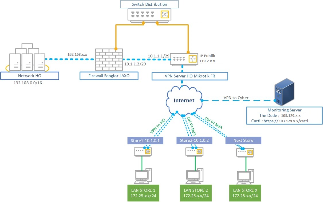 Small Business Network Diagram